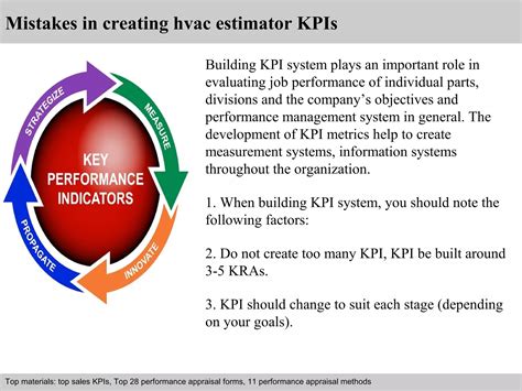 Hvac Estimator Kpi Ppt