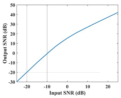 Remote Sensing Free Full Text A Multi Pulse Cross Ambiguity Function For The Wideband Tdoa