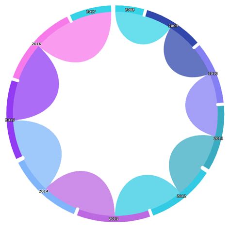 Chord Diagrams Data Visualisation Sofias Blog