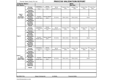 Psipl Prd 04 A Process Validation Report Injection Download Free