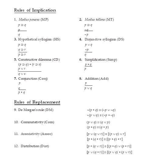 solved use any of the first 12 rules of inference i e the