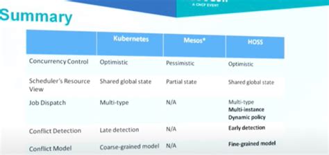 K8s调度器研究 Coderswork