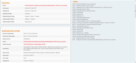 Solved Cisco ISE Cisco Community