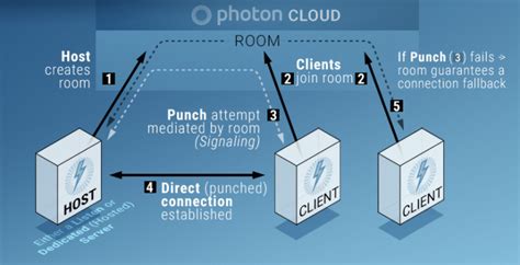 Photon Bolt Free And Pro All You Ever Wanted To Know Photon Engine Blog
