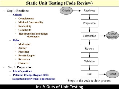 Ppt All About Unit Testing Powerpoint Presentation Free Download