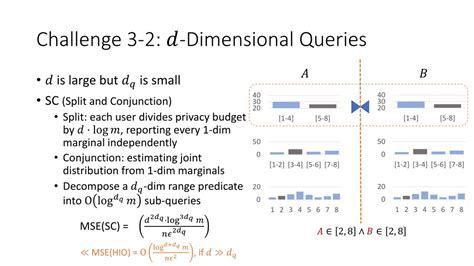ppt answering multi dimensional analytical queries under local differential privacy powerpoint