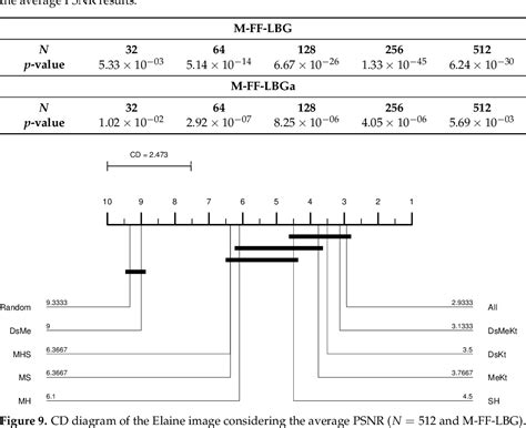 Figure 1 From On The Initialization Of Swarm Intelligence Algorithms For Vector Quantization