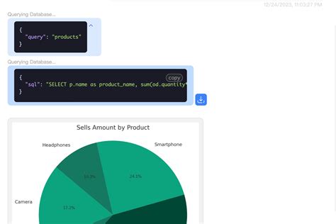 无需编写 Sql，在 Chatgpt 中与你的数据库对话 Aihub工具导航