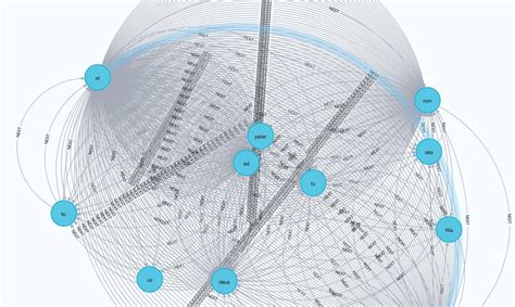 Find Same Sequences Of Nodes In A Graph With Multiple Chains Of Nodes