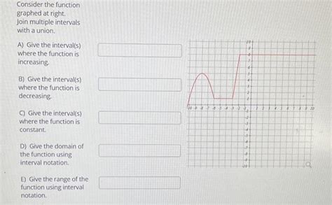 solved consider the function graphed at right join multiple