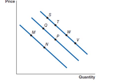 Econ Final Flashcards Quizlet