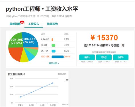 Python人工智能方向好就业嘛零基础入门python人工智能行业好就业吗？发展前景怎么样 Csdn博客