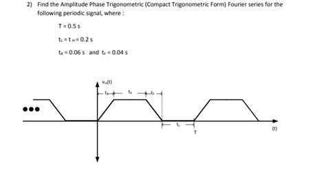 Solved B Using The Signal In Problem 2 As The Input To Chegg Com