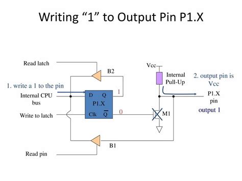 Introduction To 8051 Powerpoint Slides Learnpick India