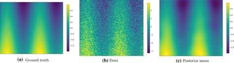 A Demonstration Of The Performance Of Algorithm On A Gaussian Process