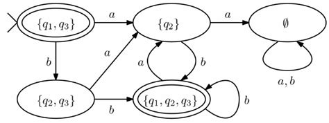 计算理论 咸鱼暄的代码空间 计算理论 咸鱼暄的代码空间