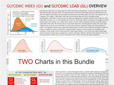 Glycemic Index Chart Digital Download PDF Glycemic Index Chart Glycemic Index Glycemic Load