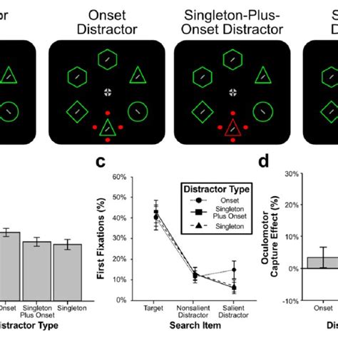 Results From Experiment 1 A Manual Rts By Salient Distractor Type