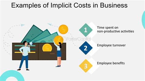 Implicit Costs Key Examples And Insights