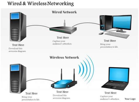 0914 Wired And Wireless Networking Shown With Router And Access Point Ppt Slide PowerPoint