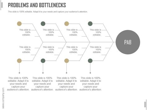 Problems And Bottlenecks Slide Ppt PowerPoint Presentation Graphics