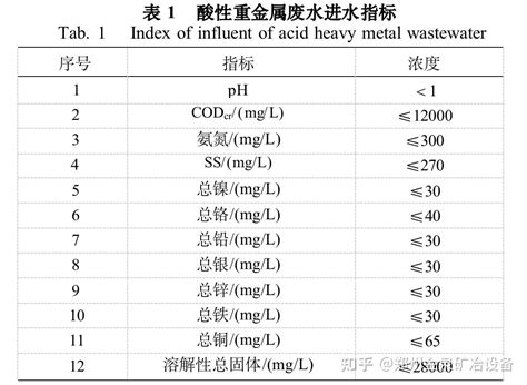 怎么提炼贵金属以及废水废水如何处理 知乎