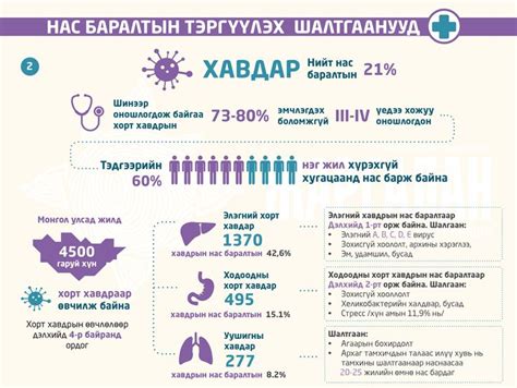 Монгол улсын Эрүүл мэндийн салбарын тоо баримтууд ‪ ‎Жаргалан