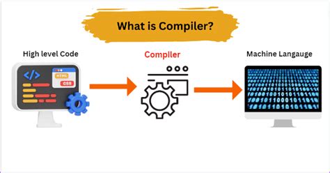 Compiler Kya Hai कम्‍पाइलर के प्रकार और उपयोग Dailytechreview