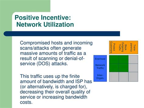PPT The ISPs Role In Improving Internet Security PowerPoint Presentation ID