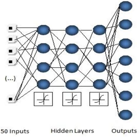 Figure 5 From Hardwaresoftware Partitioning Using Particle Swarm