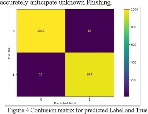 Figure 1 From A Classification Model For Phishing Detection System Based On Machine Learning
