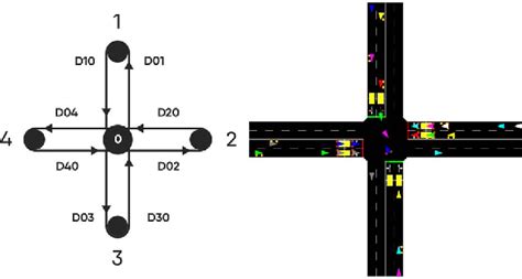 Figure 1 From Online Model Free Adaptive Traffic Signal Controller Or An Isolated Intersection