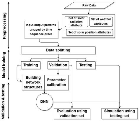 Energies Free Full Text A Global Solar Radiation Forecasting System Using Combined