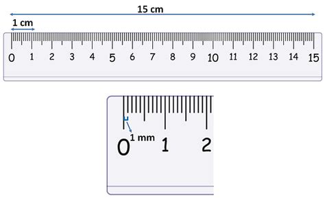 What Is A Ruler Figure And Markings Explained Teachoo