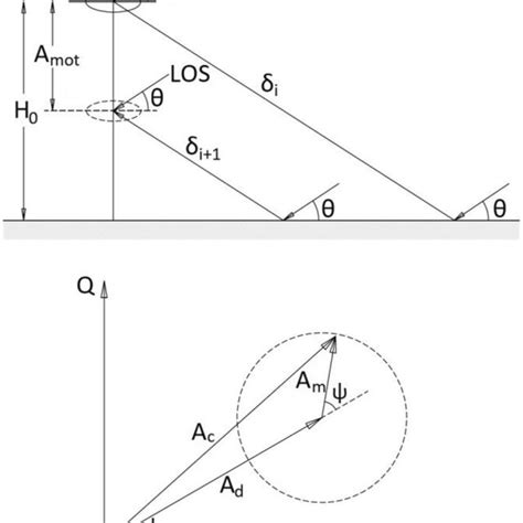 Multipath Geometry Of A Gnss Antenna With A Planar And Horizontal
