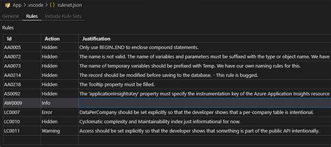 Add Description Of Code Analyzer Rule To Visual Editor For Rulesetjson Files · Issue 353