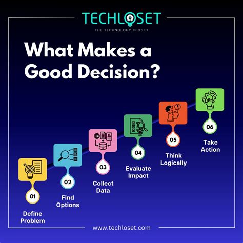Decisionmaking Smartchoices Techlosetsolutions Teamtechloset Techloset Solutions