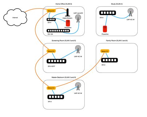 Moca Network Adapter Uk Outlet Ids Deutschland De