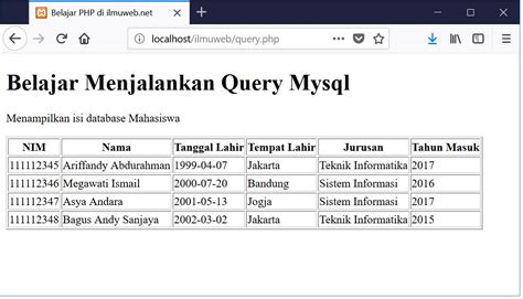 Cara Menampilkan Data Dari Database Dengan Menggunakan Php Ilmuweb Net