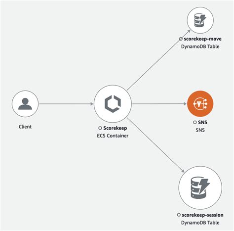 Top 19 Aws Monitoring Tools And 8 Best Practices For 2025