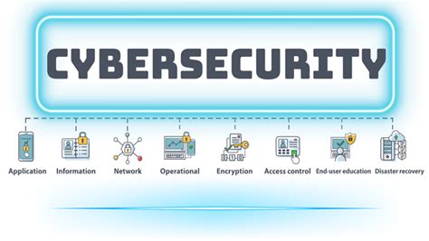 Cybersecurity 101 Guardian Of The Digital Realm By Gdsc Adgips Medium