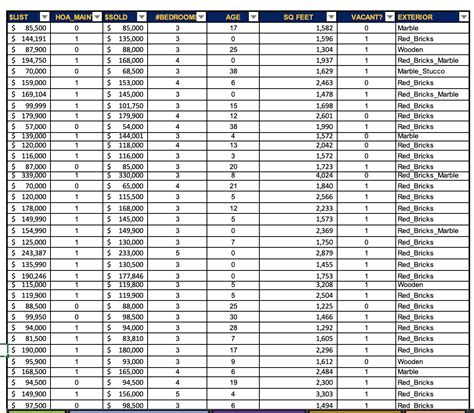 How May The Formula Look To Caluclate The Given