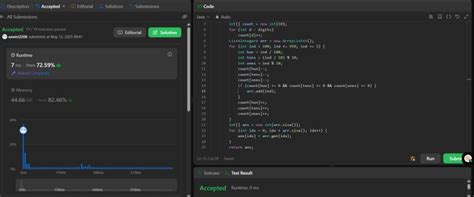 100daysleetcode Consistency 100dayschallenge Leetcode Problemsolving Aswini Purushothaman