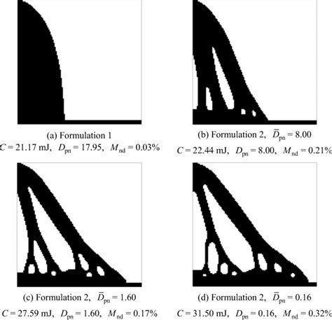 topology optimization results using minimum length scale control with