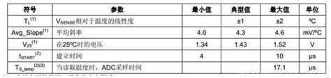 stm32f103 内部温度传感器实验 stm32f103内部温度采集 csdn博客