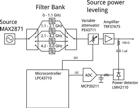 Cheap Homemade 30 Mhz 6 Ghz Vector Network Analyzer Henriks Blog