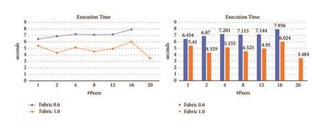 execution time for dataset of 1000 transactions download scientific