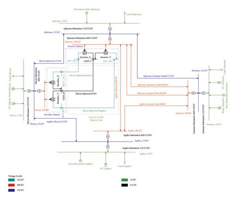 Jordans Model Lcc Hvdc Transmission System Download Scientific Diagram