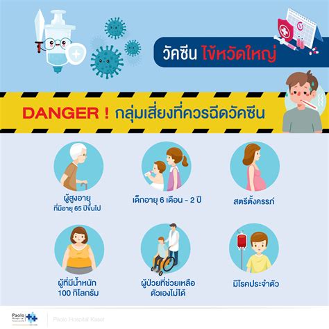 โรคไข้หวัดใหญ่ โรงพยาบาลเปาโล เกษตร