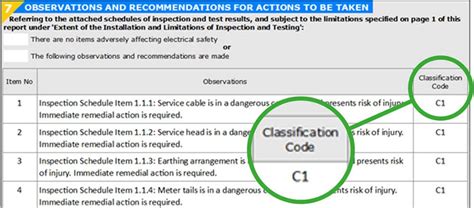 Eicr Codes And Faults What Do They Mean Eicr Guide